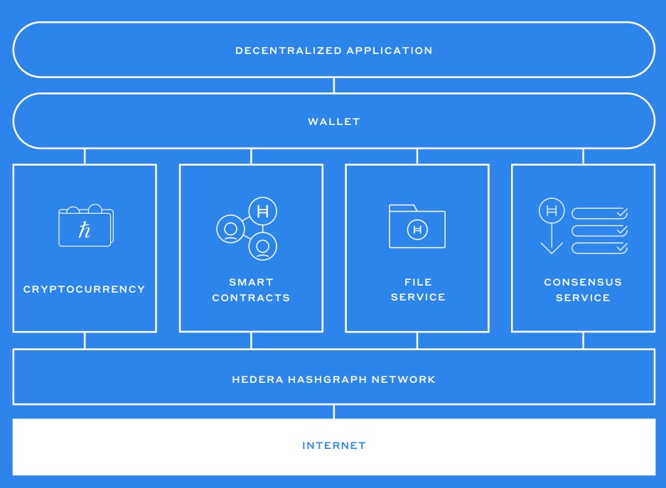 The Next Blockchain Tech That Will Revolutionize Smart Contracts as We Know Them Today